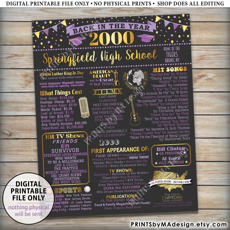 Back in the Year 2000 Poster Board Class of 2000 Reunion - Etsy India