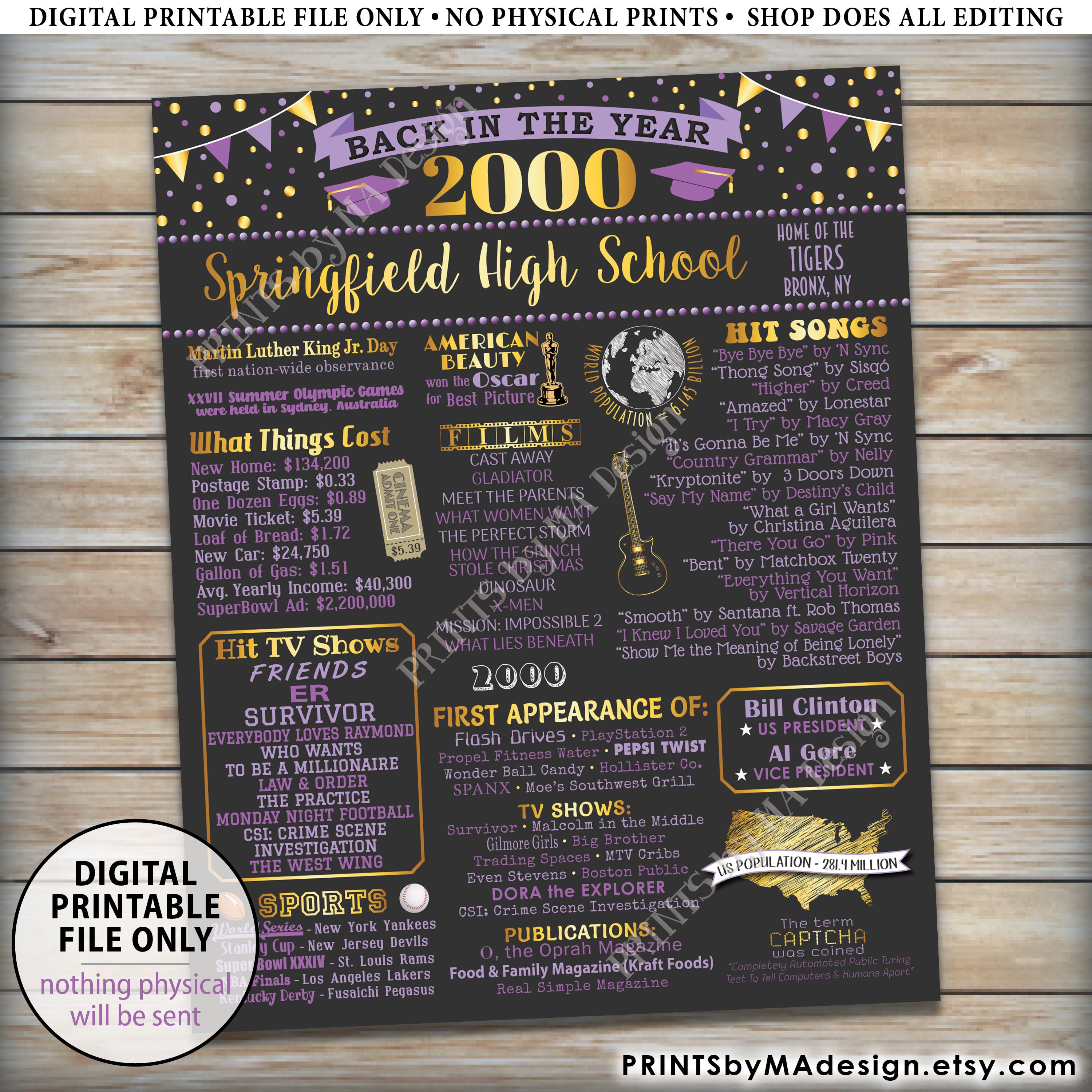 Back in the Year 2000 Poster Board, Class of 2000 Reunion Decoration ...