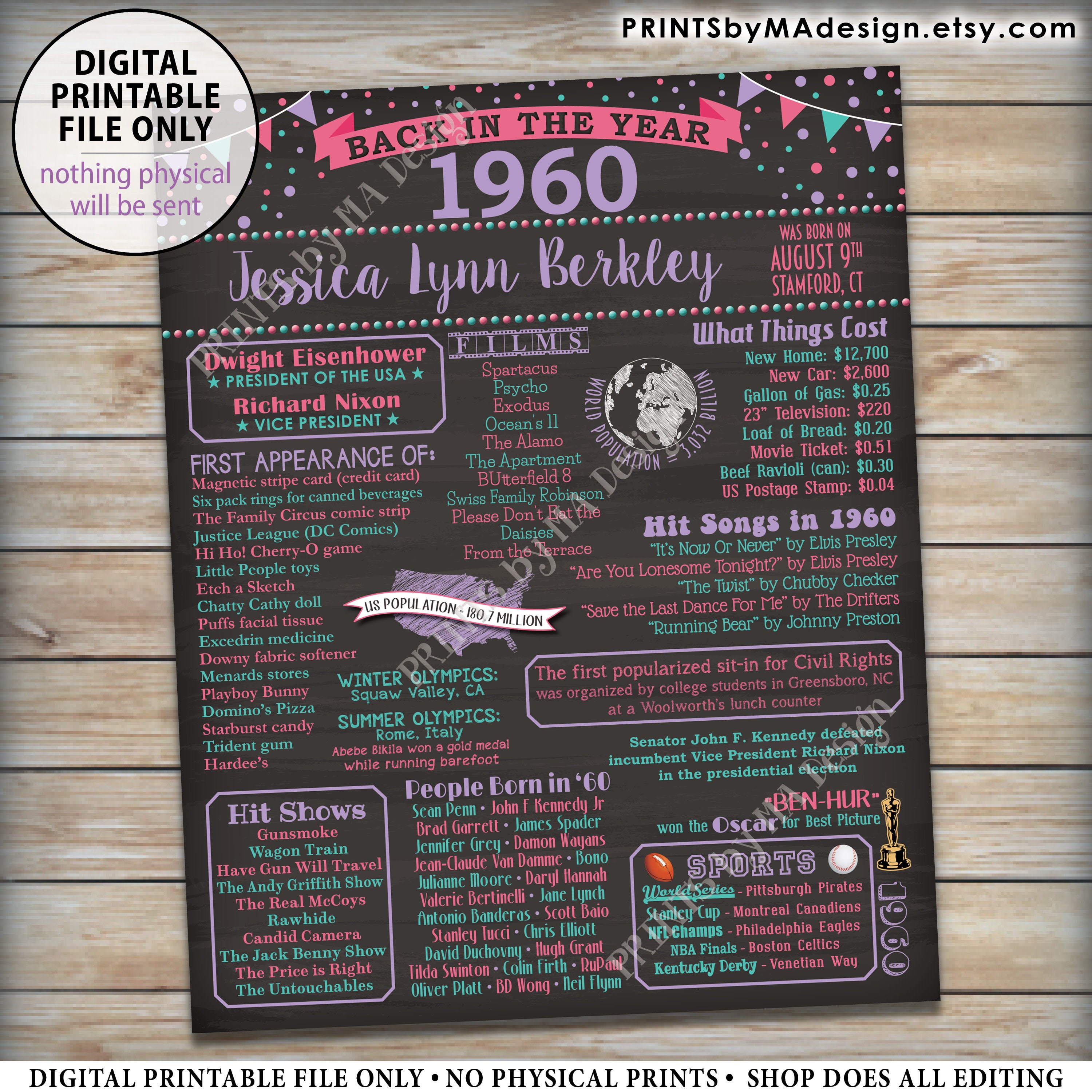 Back in the Year 1960 Birthday Sign Flashback to 1960 Poster | Etsy