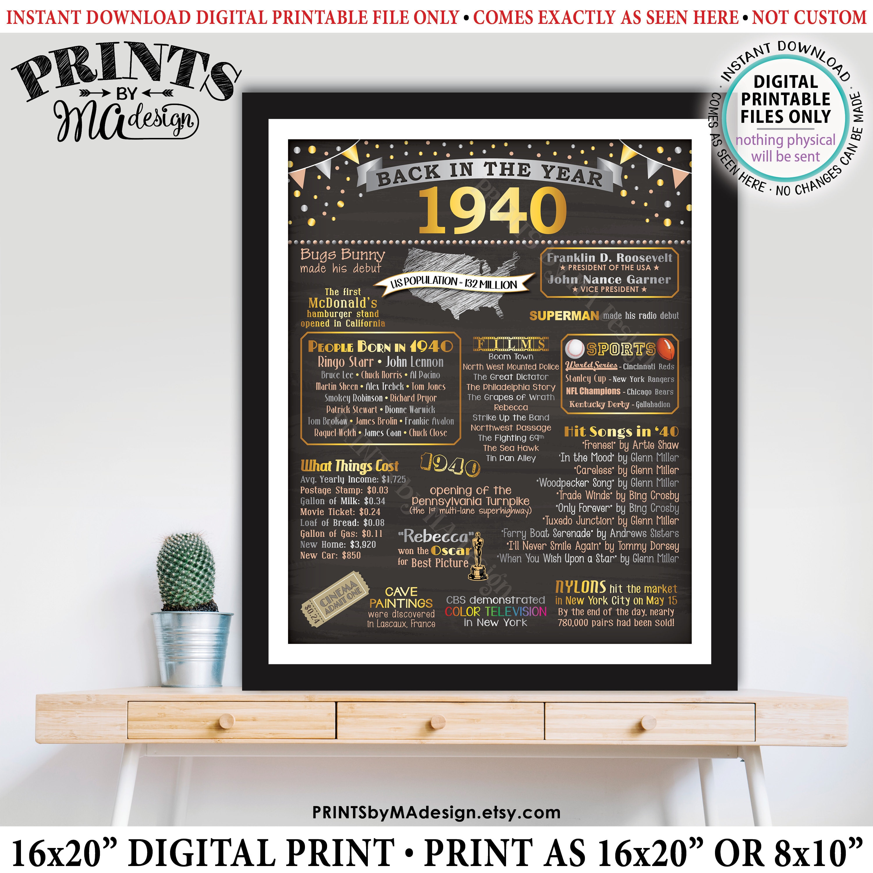 Back in the Year 1940 Poster Board, Remember 1940 Sign, Flashback to ...