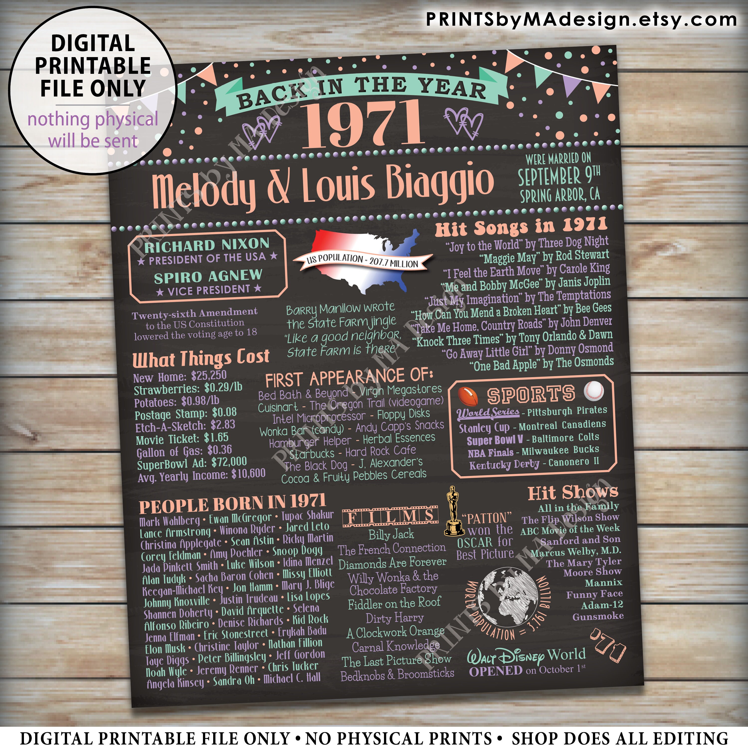 Back in the Year 1971 Anniversary Sign, 1971 Anniversary Party ...