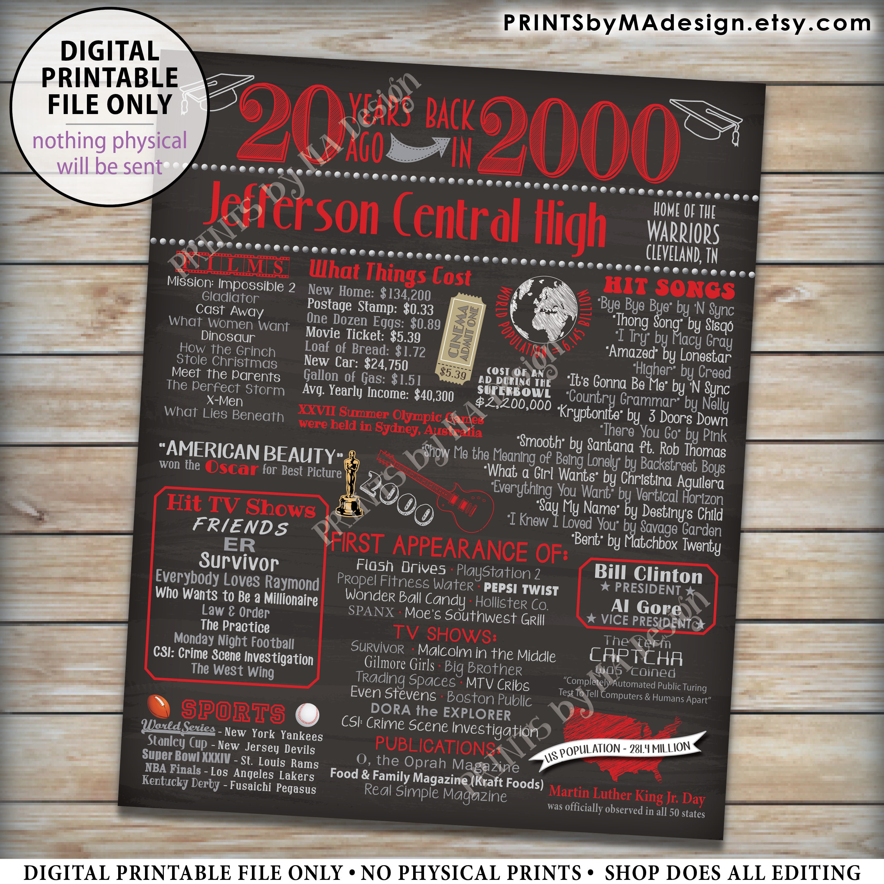 20th High School Reunion Decoration, Back in the Year 2000 Poster Board ...