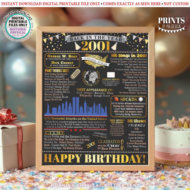 Back in the Year 2001 Birthday Sign, Flashback to 2001 Poster Board ...