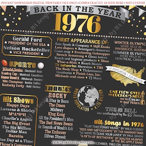 Back in the Year 1976 Poster Board, Remember 1976 Sign, Flashback to ...