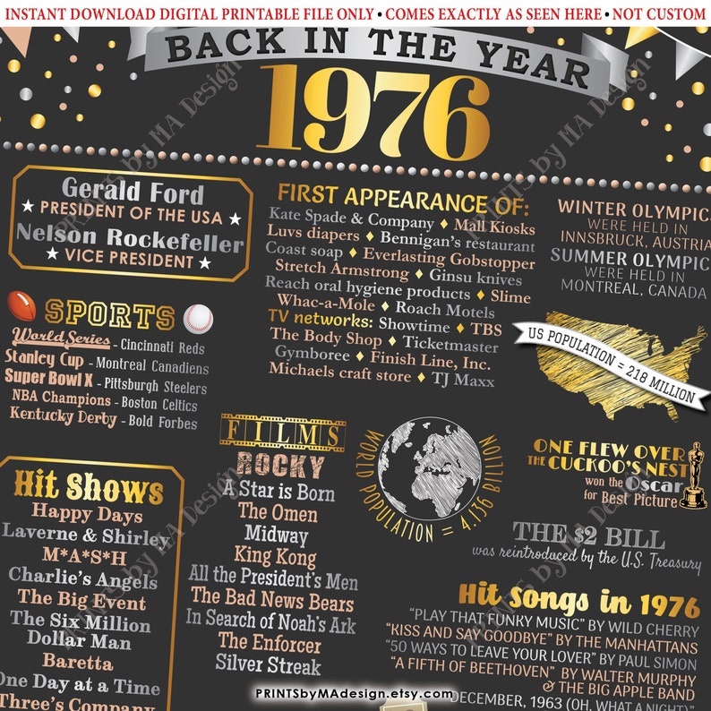 Back in the Year 1976 Poster Board Remember 1976 Sign - Etsy