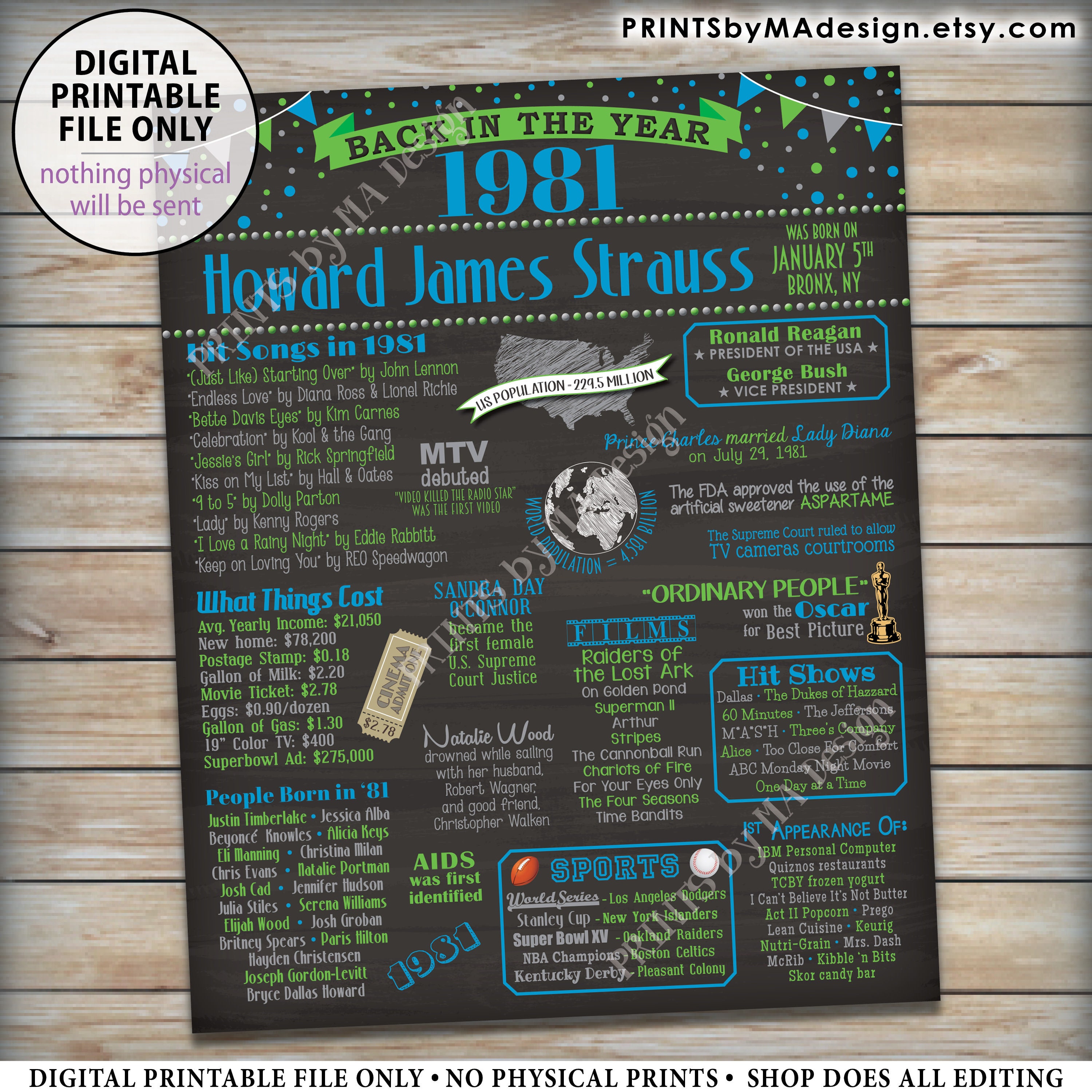 Back in the Year 1981 Birthday Sign, Flashback to 1981 Poster Board ...