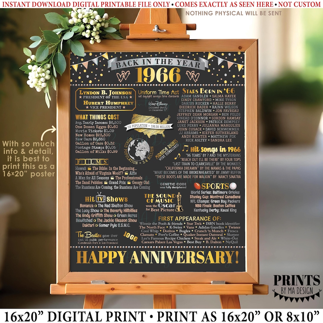 Back in 1966 Anniversary Poster Board, Flashback to 1966 Anniversary ...