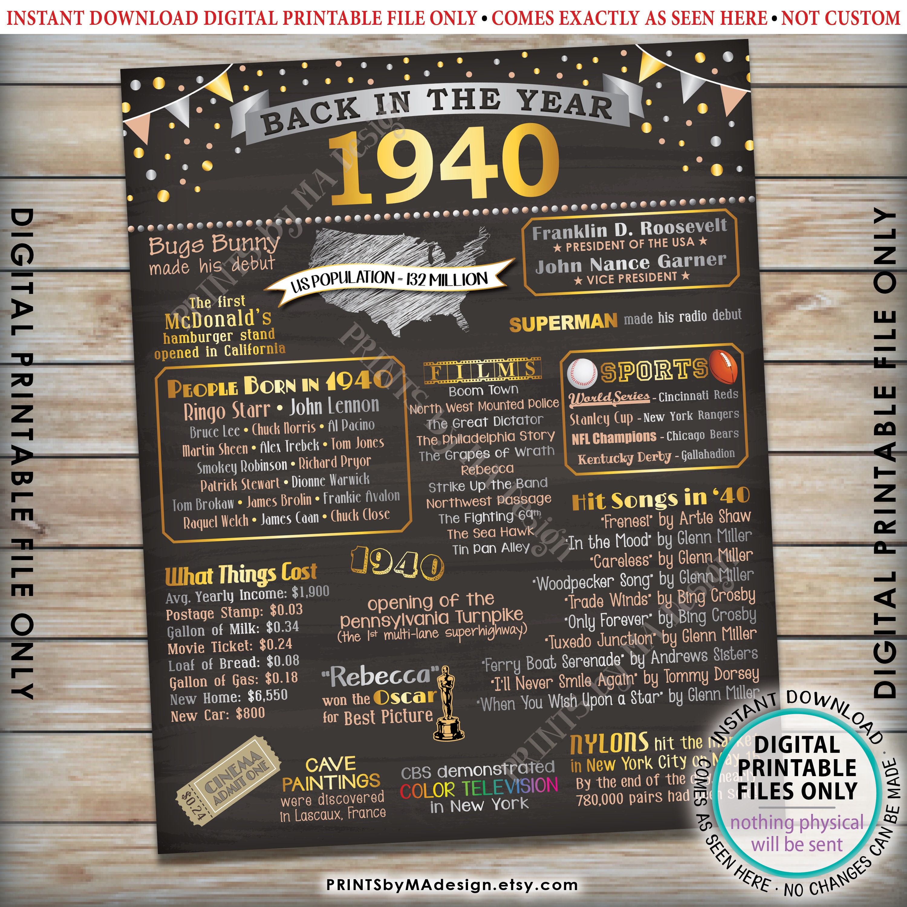 Back in the Year 1940 Poster Board, Remember 1940 Sign, Flashback to ...