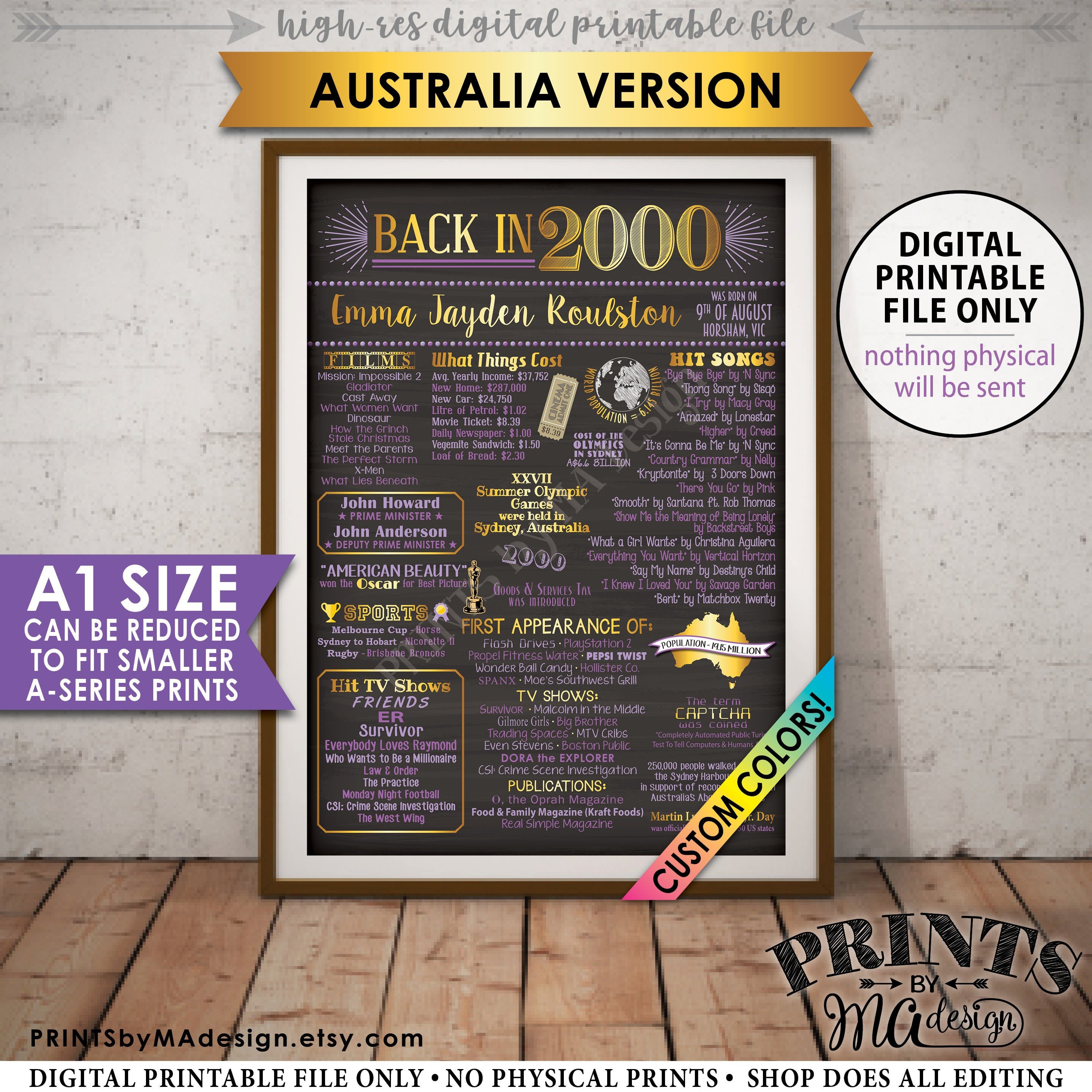 2000 Birthday Flashback Poster, Back in 2000 in AUSTRALIA Birthday ...