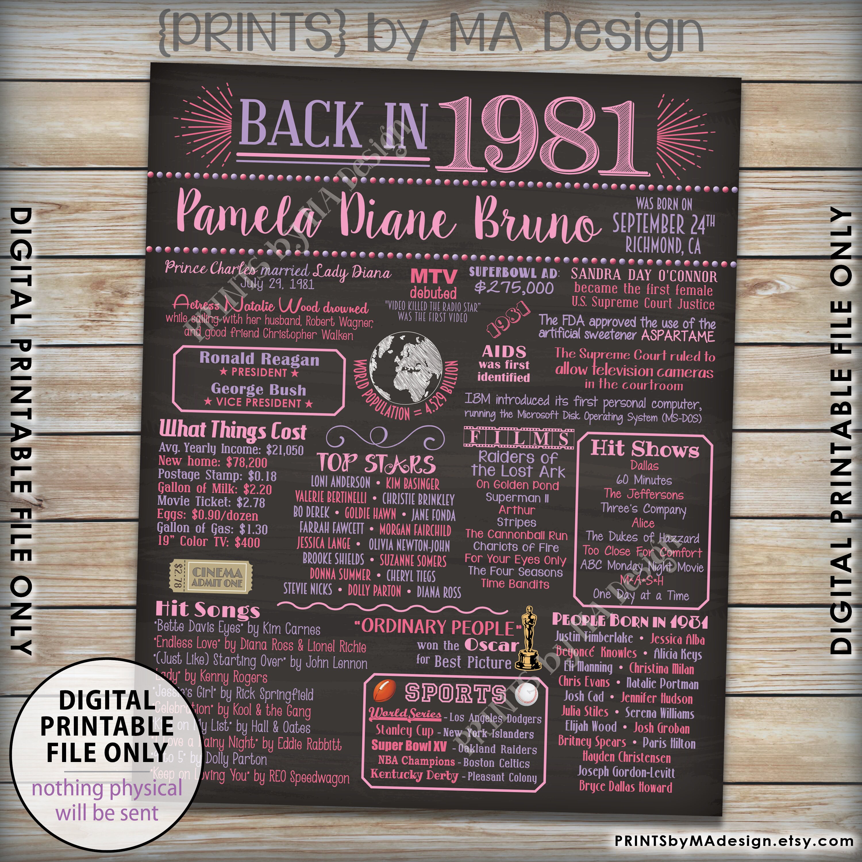 1981 Birthday Flashback Poster, Back in 1981 Birthday Decorations, B ...