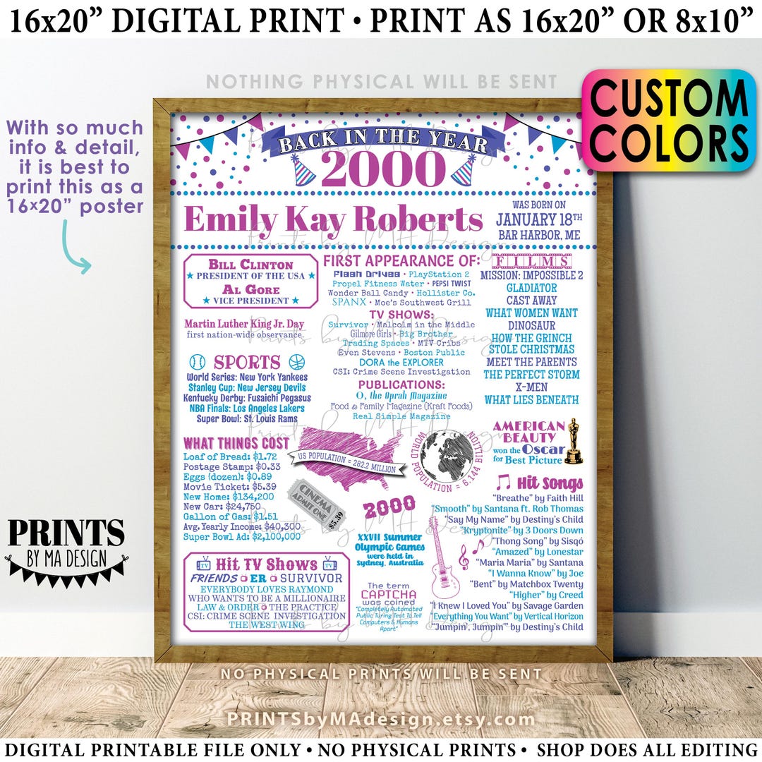 Back in the Year 2000 Birthday Sign, Flashback to 2000 Poster Board ...