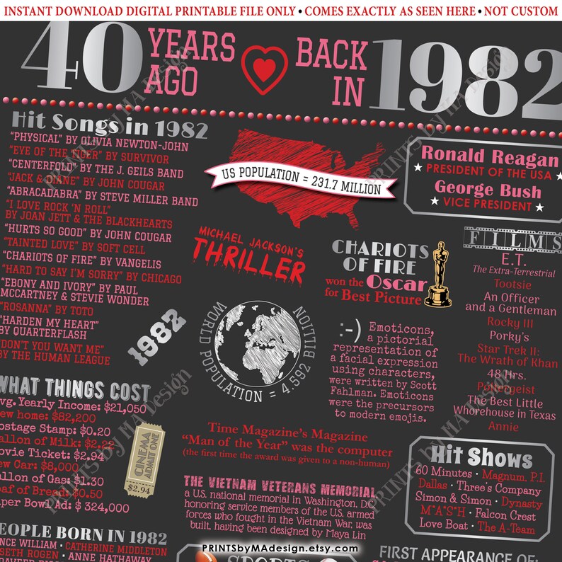 40th Anniversary Poster Board Married in 1982 Decor - Etsy