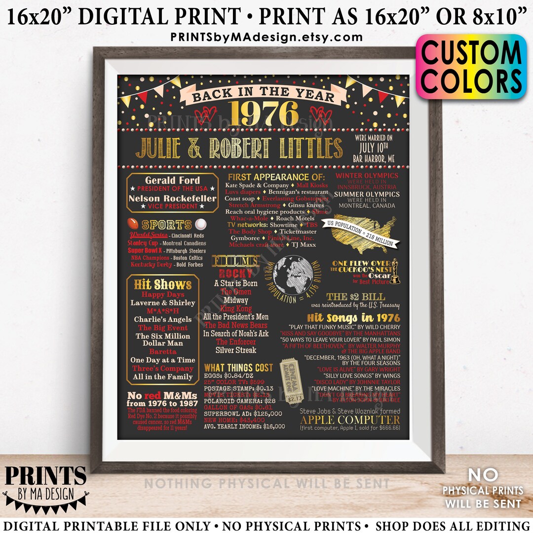 Back in the Year 1976 Anniversary Sign, 1976 Anniversary Party ...