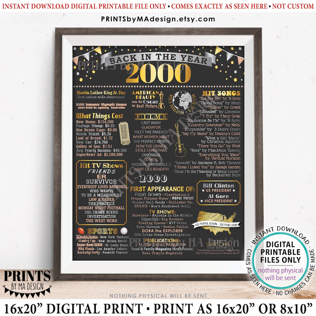 Back in the Year 2000 Poster Board, Remember 2000 Sign, Flashback to ...