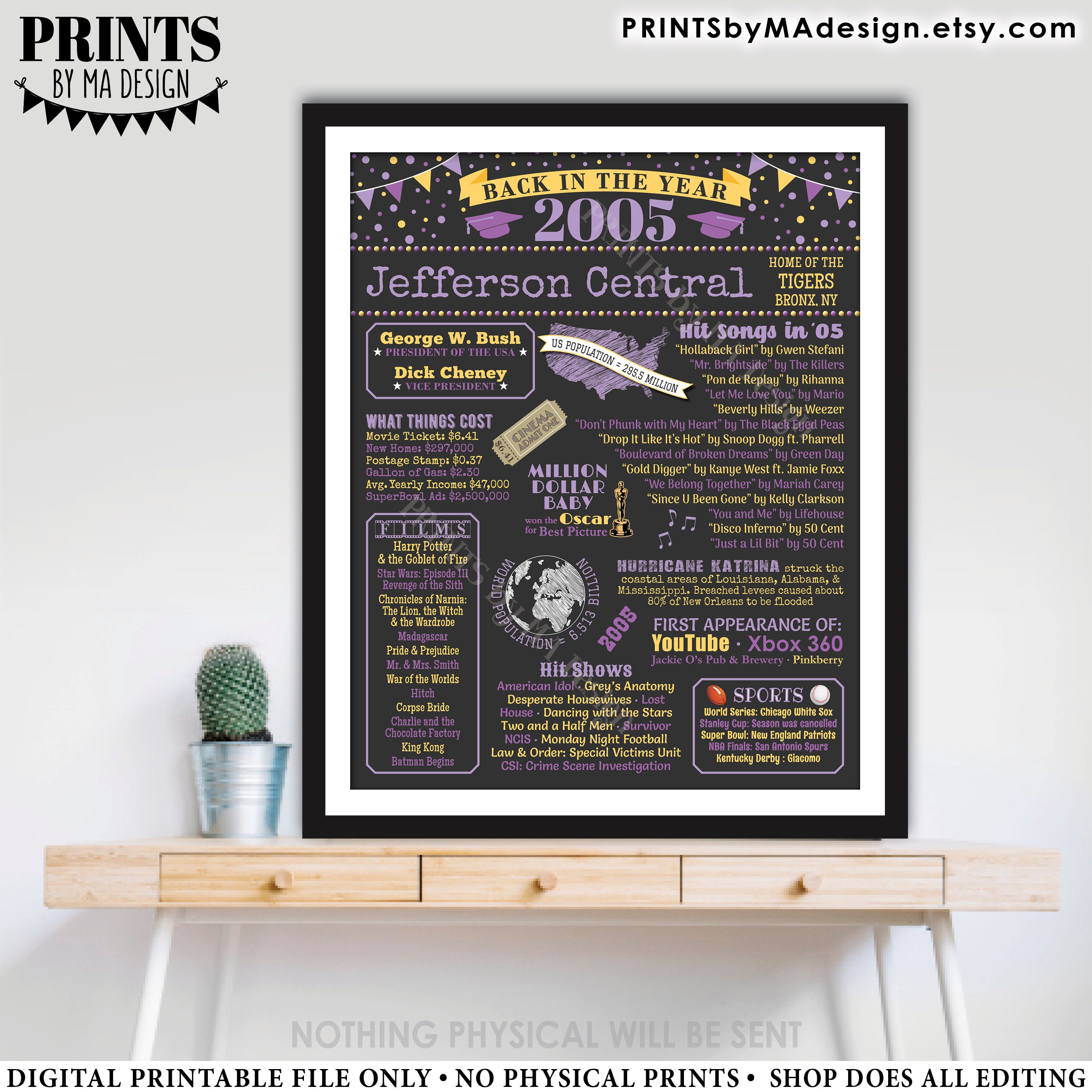 Back in the Year 2005 Poster Board, Class of 2005 Reunion Decoration ...