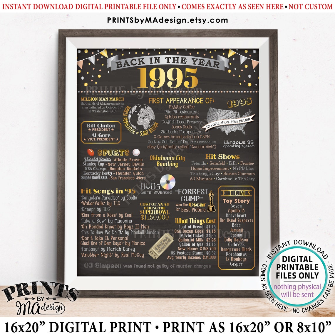 Back in the Year 1995 Poster Board Remember 1995 Sign - Etsy