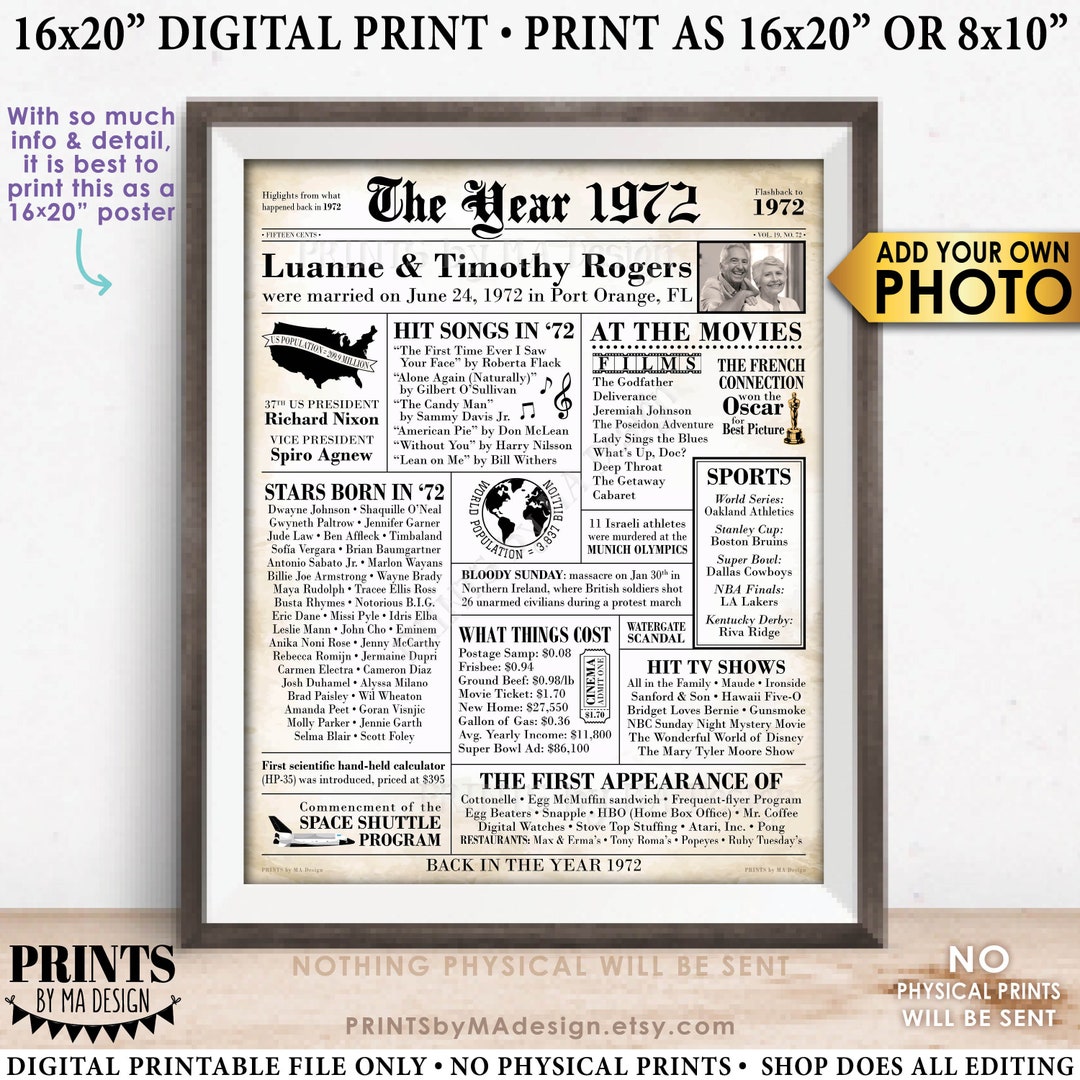 Flashback to 1972 Newspaper, Back in the Year 1972 Anniversary Gift ...