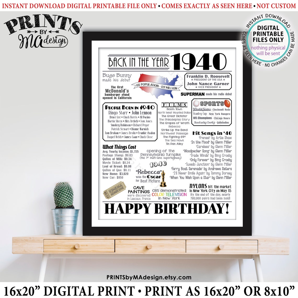 Back in 1940 Birthday Poster Board Flashback to 1940 Birthday - Etsy