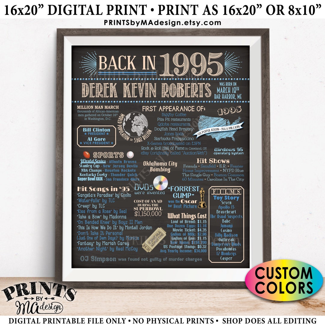 Back in 1995 Birthday Poster Board, Flashback to 1995 Birthday ...