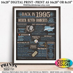 Back in 1995 Birthday Poster Board, Flashback to 1995 Birthday ...