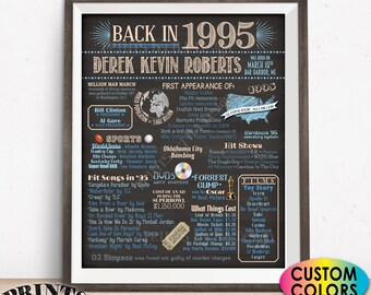 1995 Poster - Etsy