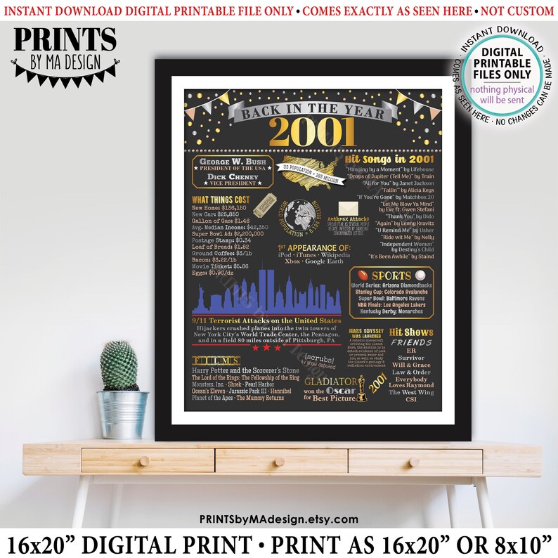 Back in the Year 2001 Poster Board Remember 2001 Sign - Etsy