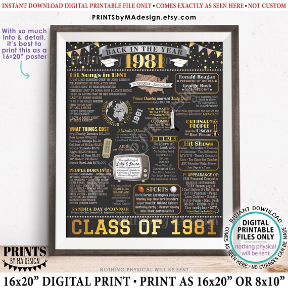 Back in 1981 Poster Board Graduating Class of 1981 Reunion - Etsy
