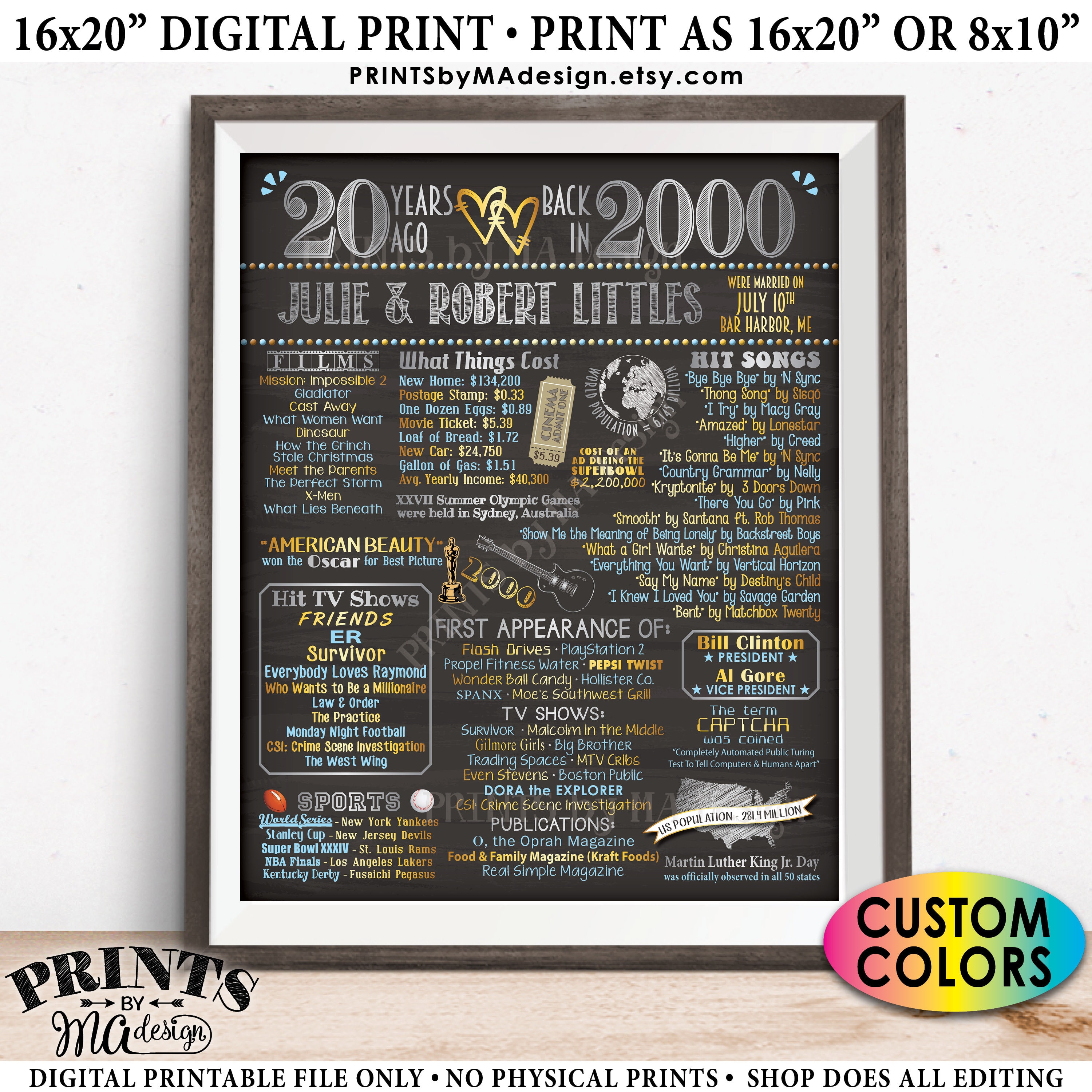 20th Anniversary Poster Board, Back in 2000 Flashback 20 Years, Married ...