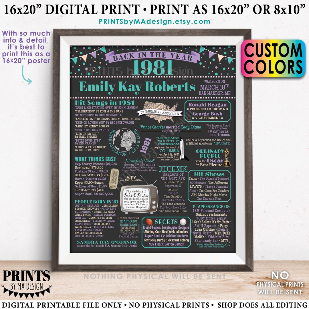 Back in the Year 1981 Birthday Sign, Flashback to 1981 Poster Board ...