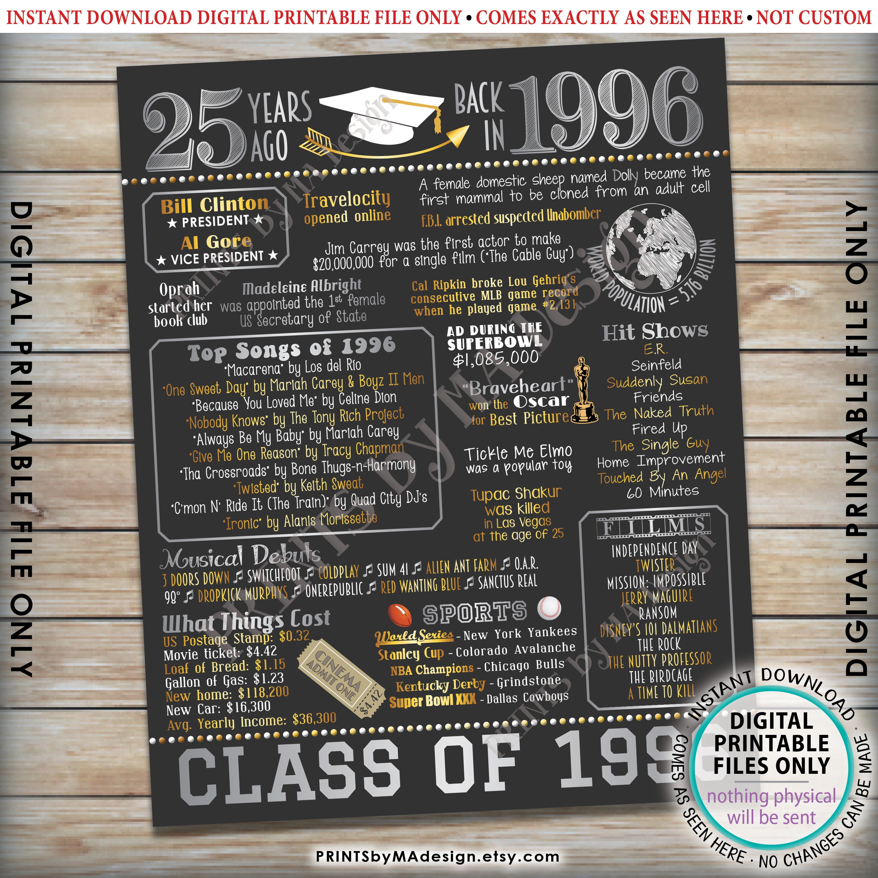 25th High School Reunion Decoration, Class of 1996 Graduated 25 Years ...
