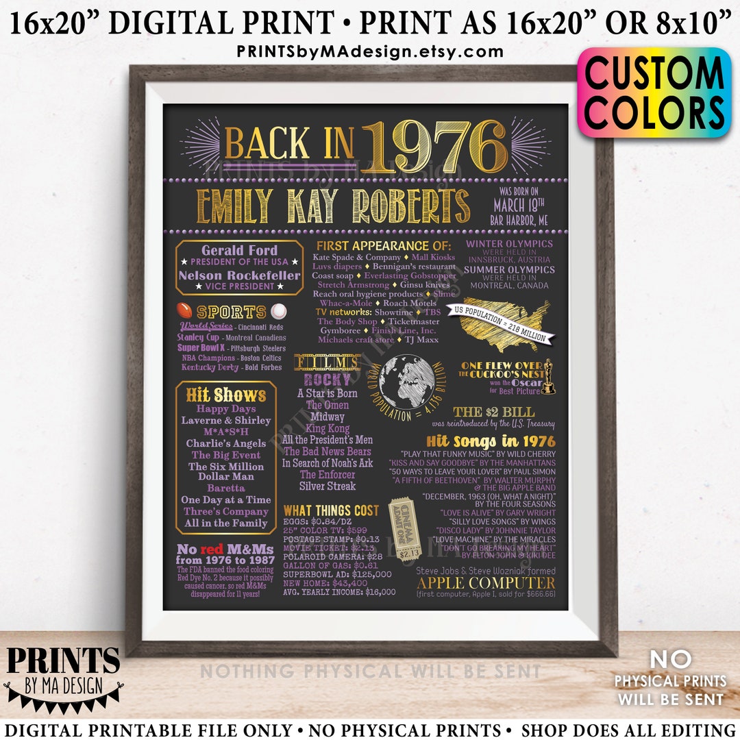 Back in 1976 Birthday Poster Board Flashback to 1976 Birthday - Etsy