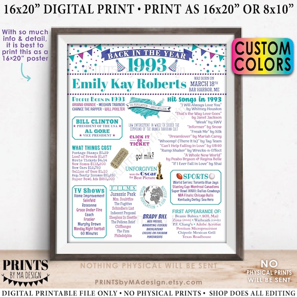 1993 - Etsy