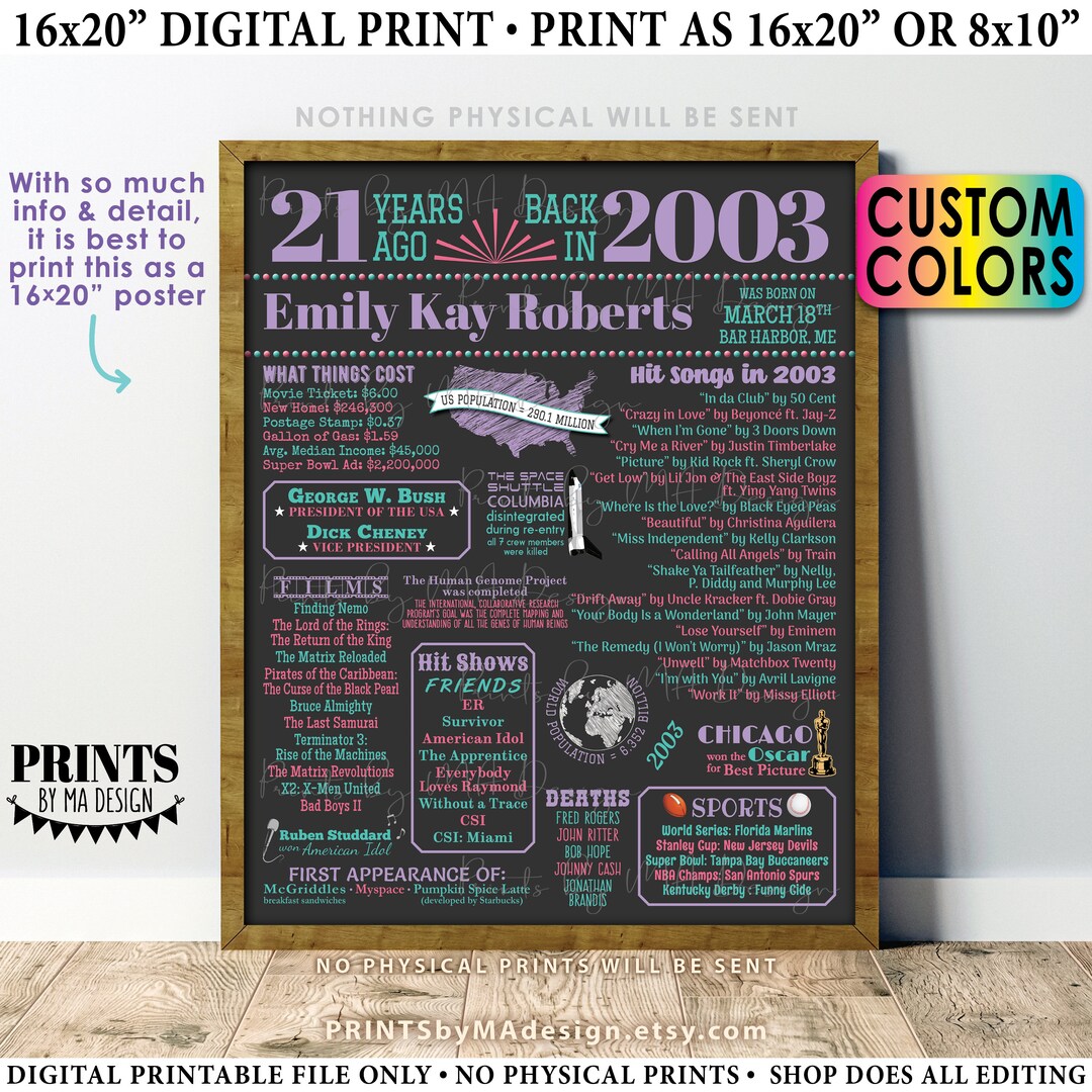 21st Birthday Poster Board, Back in 2003 Flashback 21 Years Ago B-day ...
