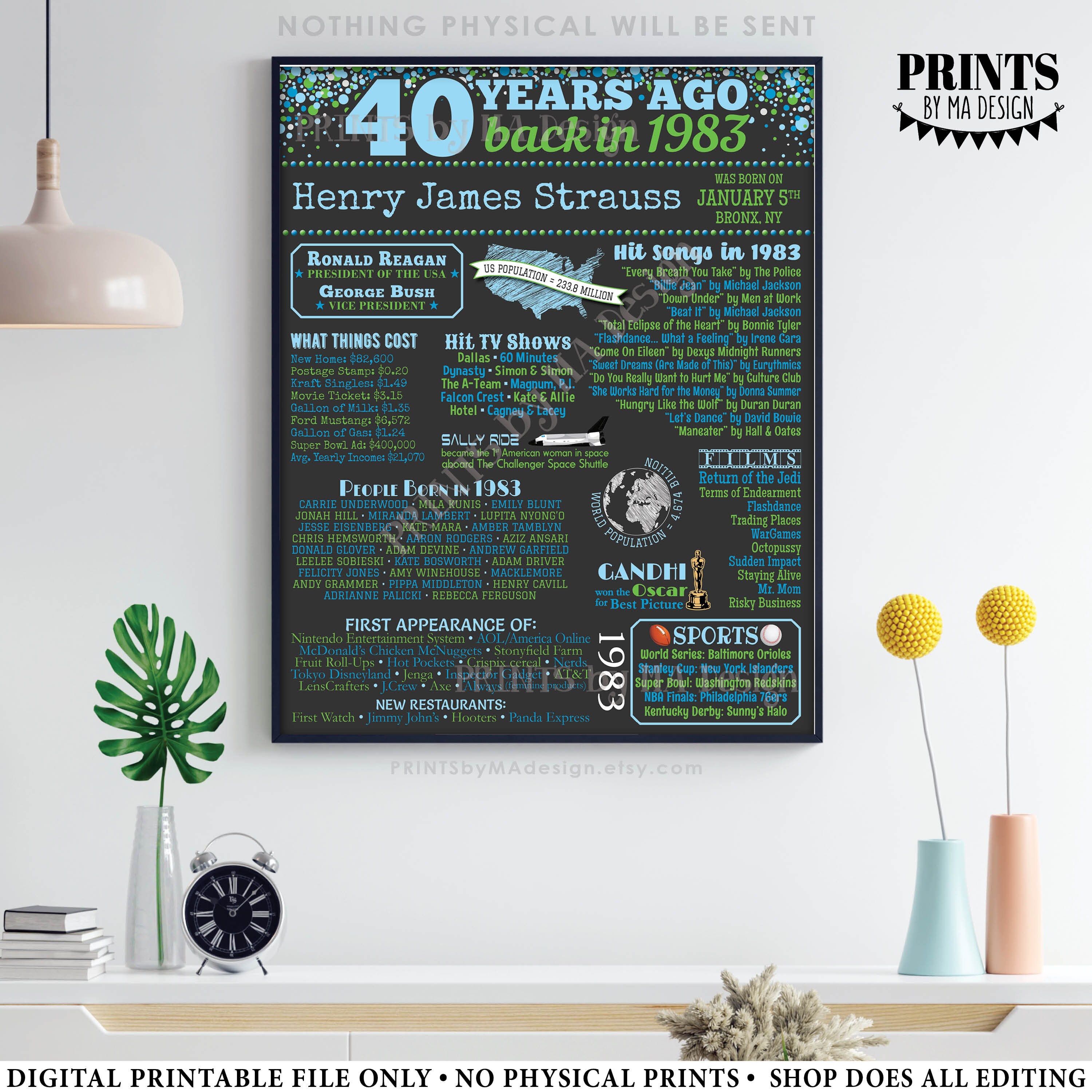 40th Birthday Poster Board, Back in 1983 Flashback 40 Years Ago B-day ...
