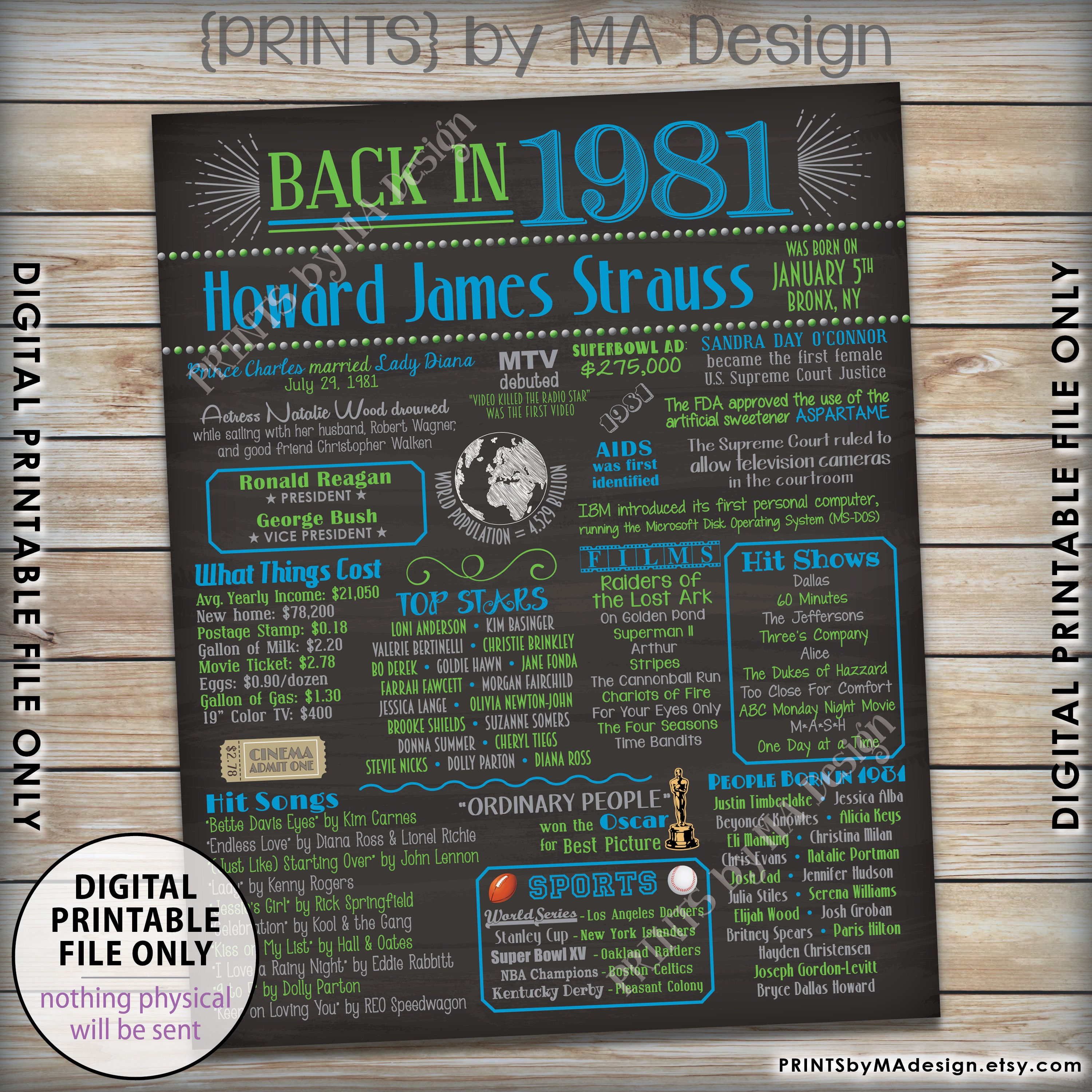 1981 Birthday Flashback Poster, Back in 1981 Birthday Decorations, B ...