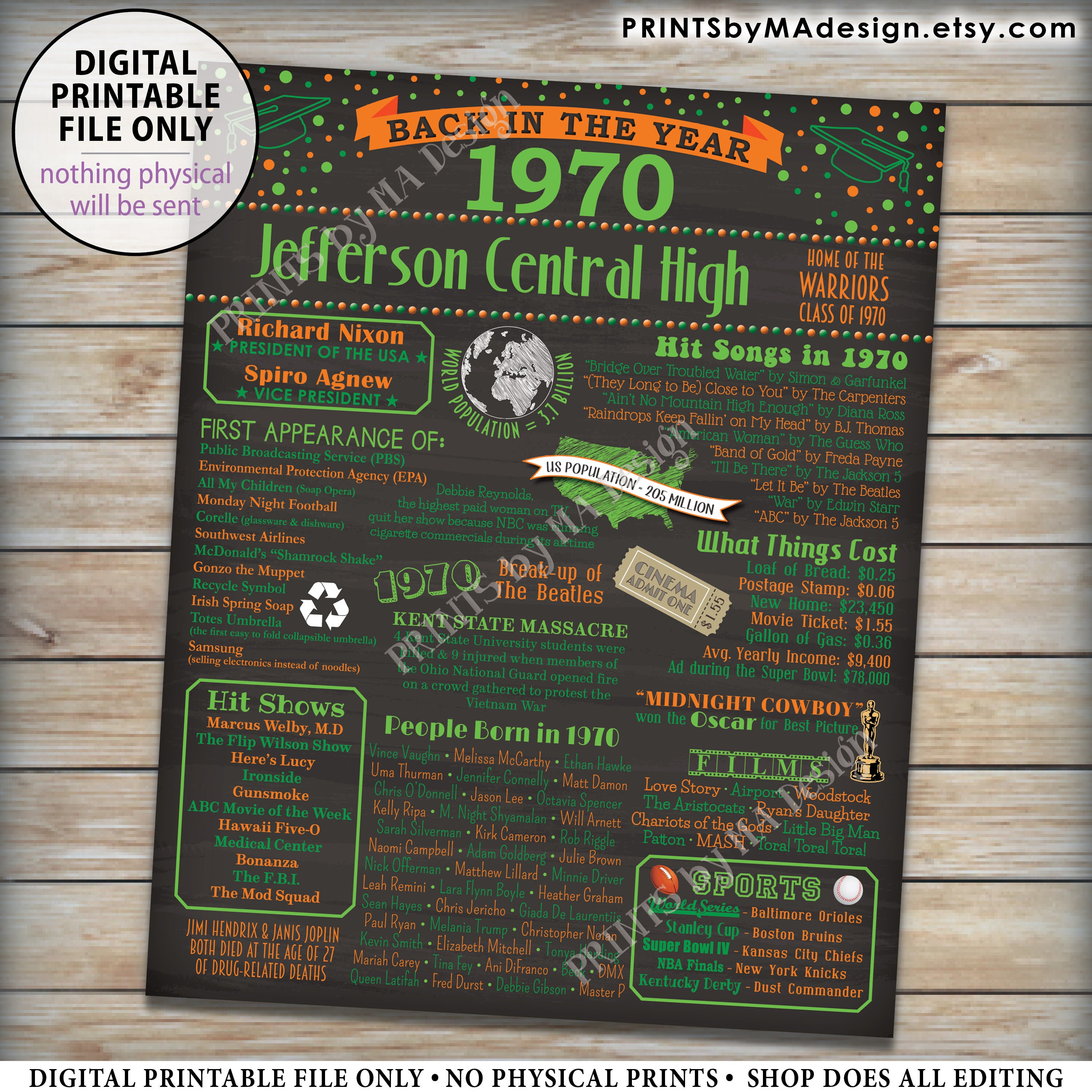 Back in 1970 Poster Board, Graduating Class of '70 High School Reunion ...