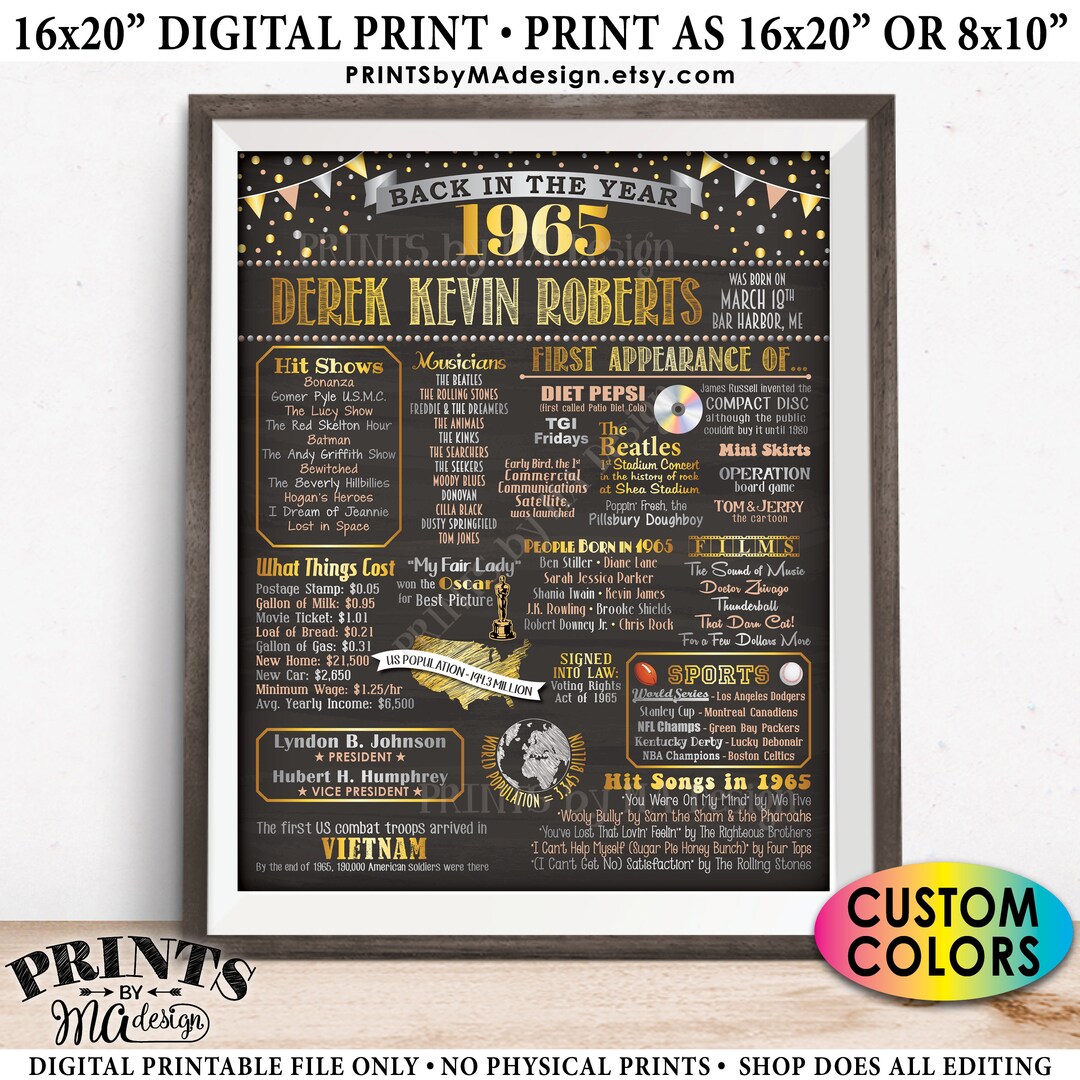 Back in the Year 1965 Sign, Remember 1965, Born in 1965 Birthday Party ...