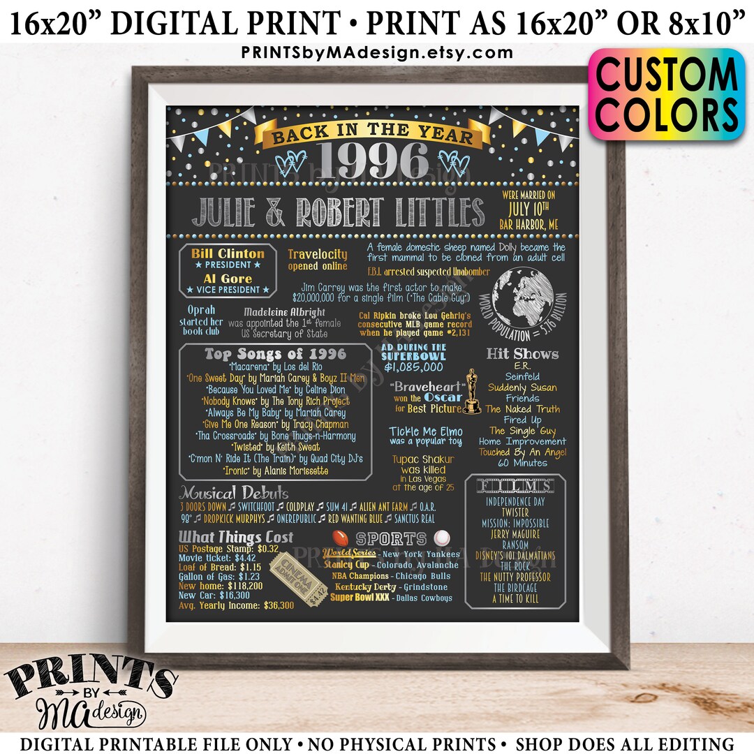 Back in the Year 1996 Anniversary Sign, 1996 Anniversary Party ...