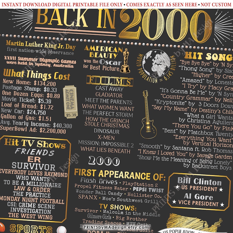 Back in 2000 Birthday Poster Board Flashback to 2000 Birthday - Etsy