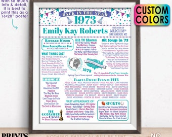 1973 PRINTABLE Birthday Poster Back in 1973 Birthday Gift Digital ...