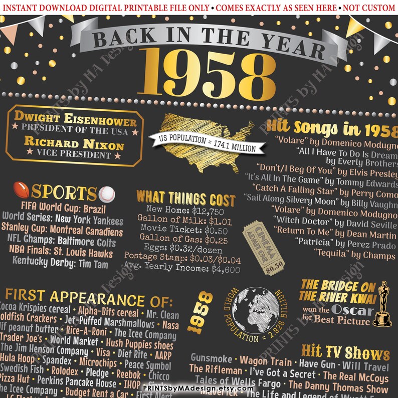 Back in the Year 1958 Poster Board Remember 1958 Sign - Etsy