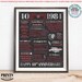 40th Anniversary Poster Board, Married in 1984 Decor, PRINTABLE 16x20 ...
