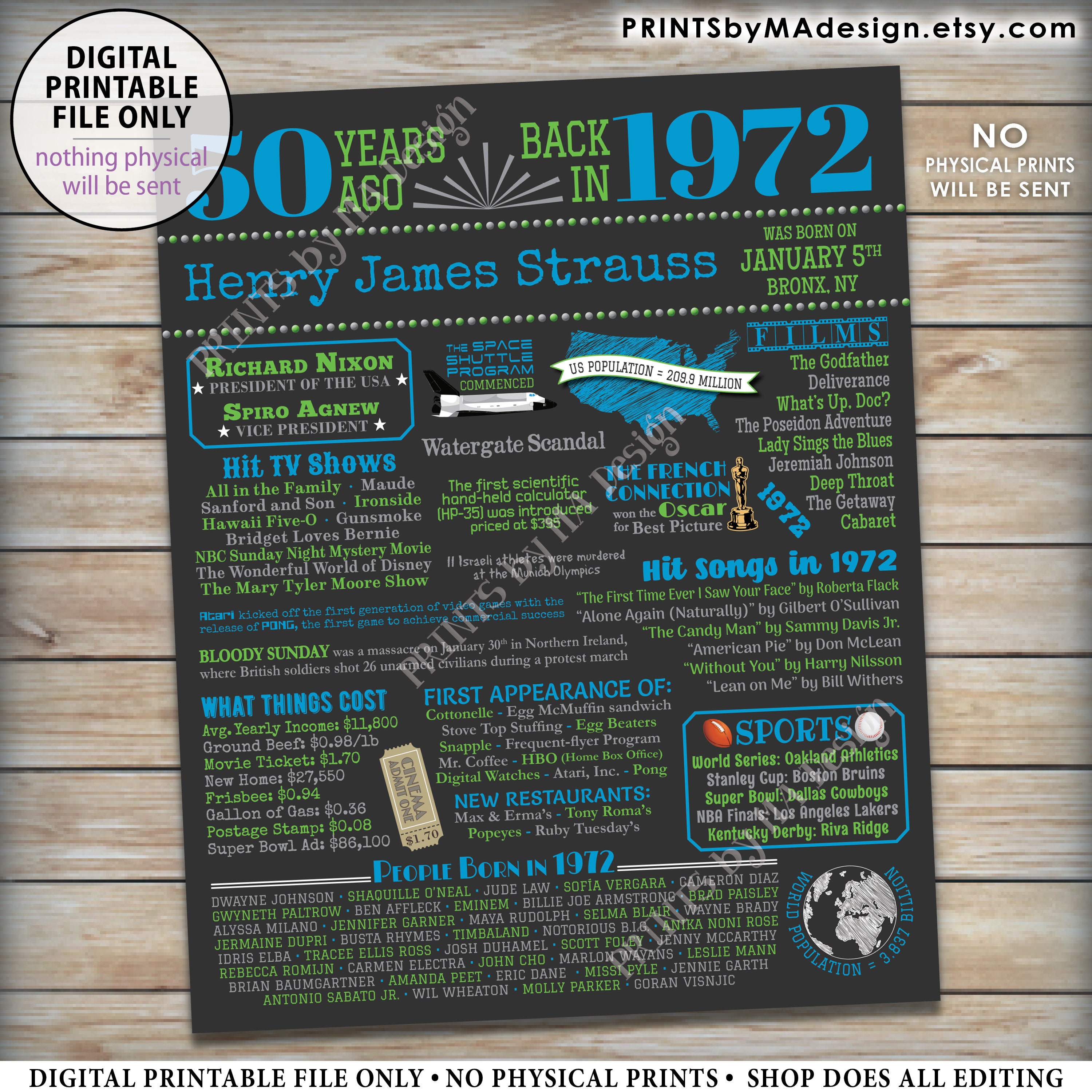 50th Birthday Poster Board, Back in 1972 Flashback 50 Years Ago B-day ...