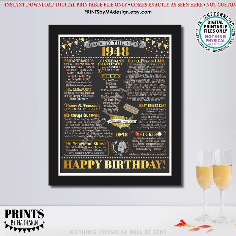 Back in the Year 1948 Birthday Sign Flashback to 1948 Poster - Etsy