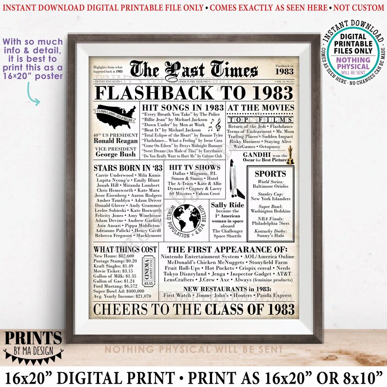 Flashback to 1983 Newspaper Back in the Year 1983 Class - Etsy