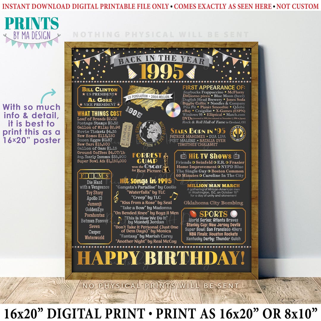 Back in the Year 1995, Birthday Sign, Flashback to 1995 Poster Board ...