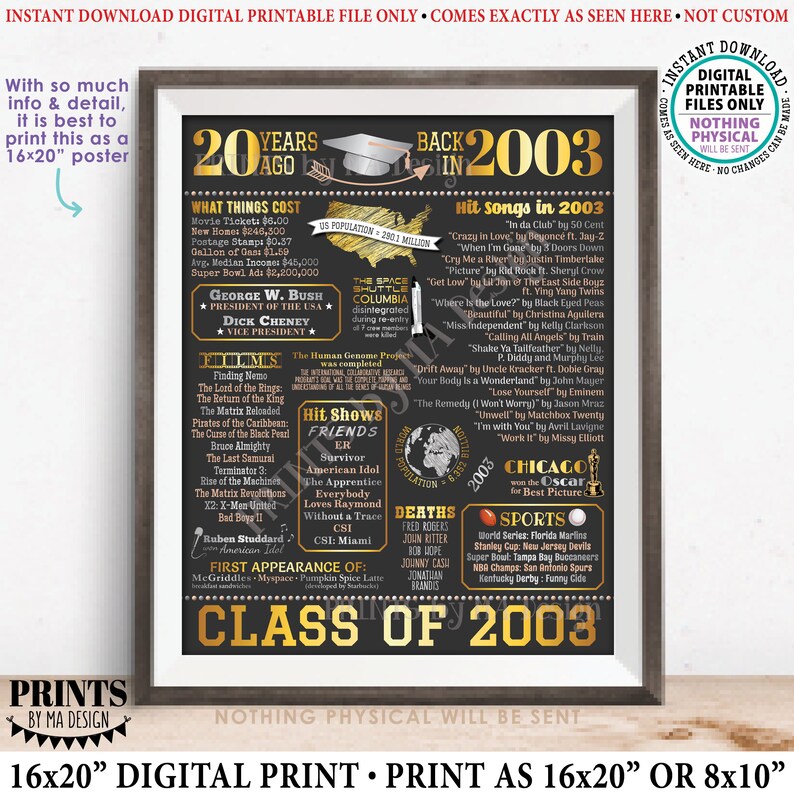 20th High School Reunion Decoration Class of 2003 Graduated - Etsy