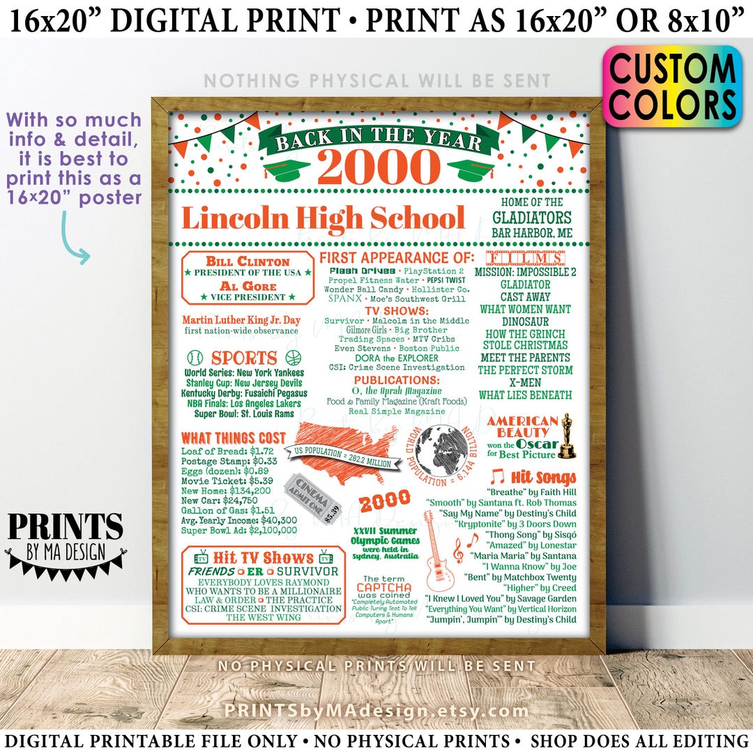 Back in the Year 2000 Poster Board, Class of 2000 Reunion Decoration ...