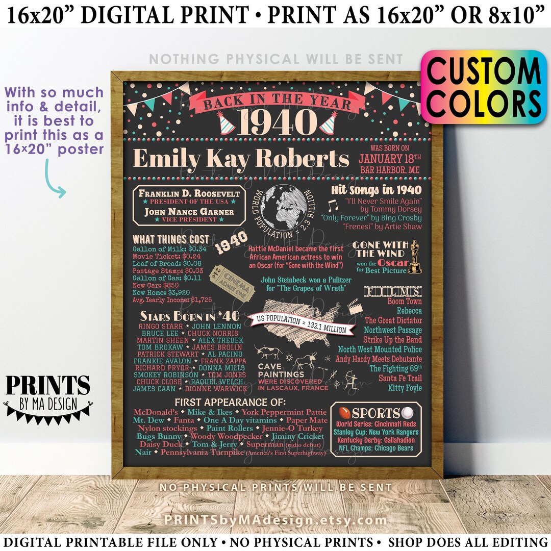 Back in 1940 Birthday Poster Board, Flashback to 1940 Birthday ...