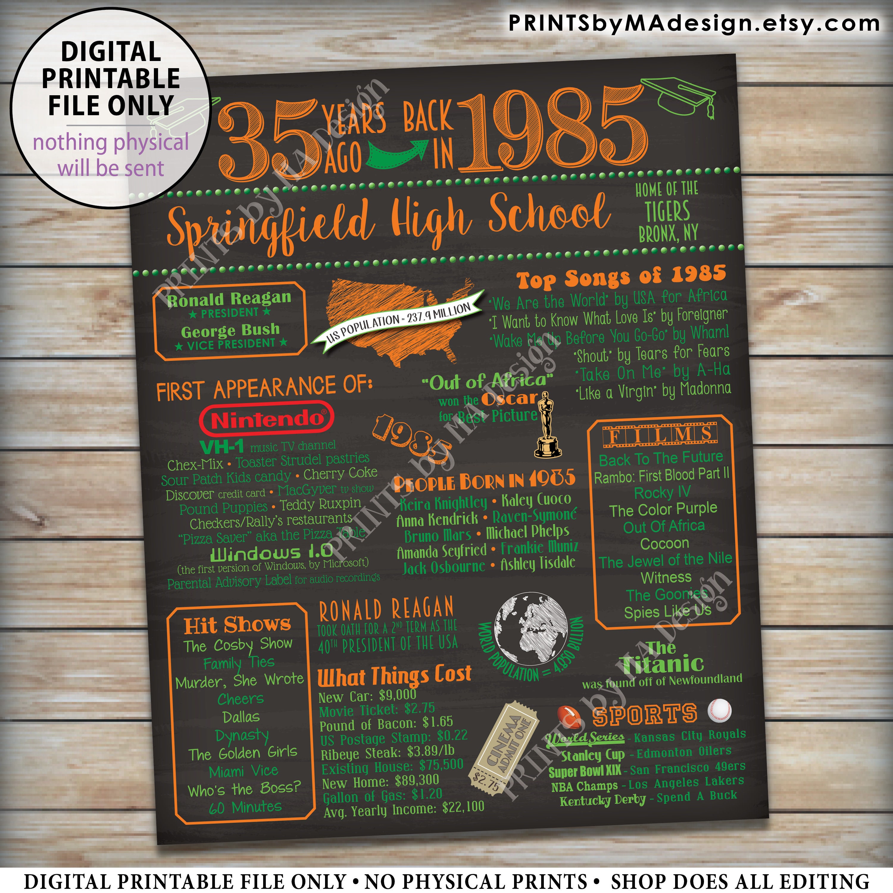 35th High School Reunion Decoration, Back in 1985 Poster Board, Class ...